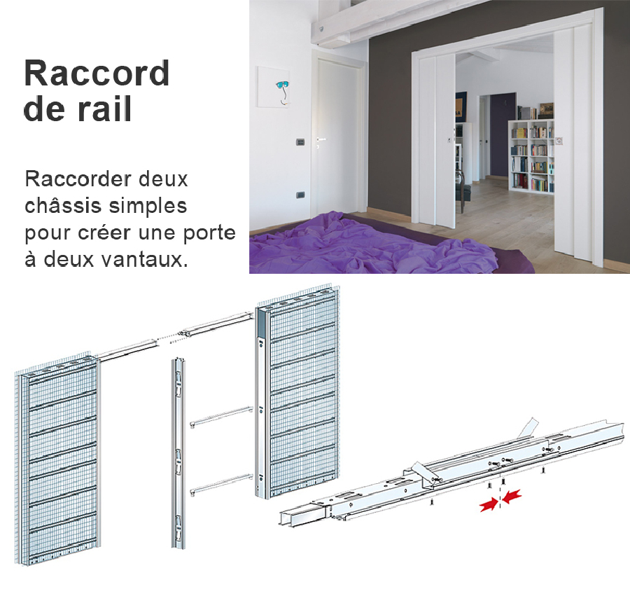 RACCORD DE RAIL POUR CHÂSSIS DOUBLE 100MM